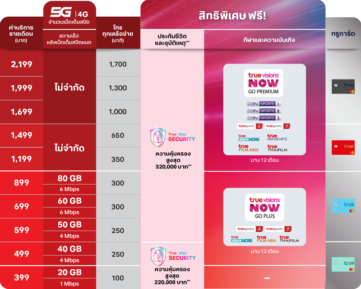 แพ็กเกจรายเดือน แพ็กเกจหลักแนะนำสำหรับคุณ | True dtac